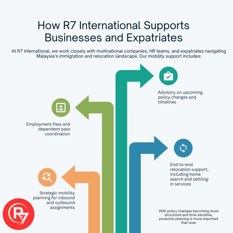 Malaysia Employment Pass Revisions Effective 1 June 2026 — What Global ...